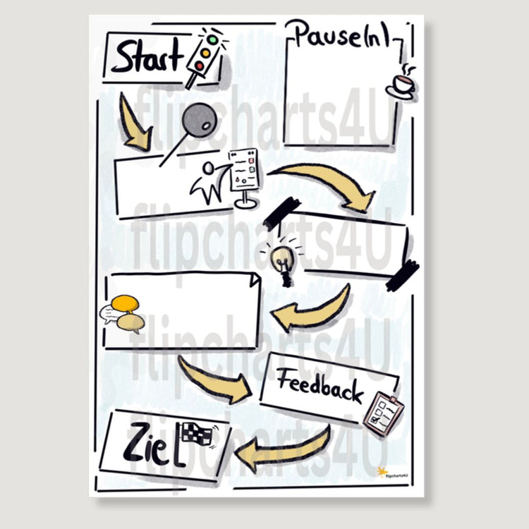 Individuelle Flipcharts gestalten lassen – digital & gedruckt ...
