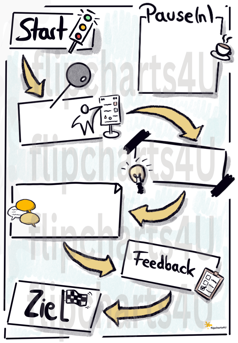 10 Flipchart Tipps & Hacks zur optimalen Gestaltung – Flipcharts4U by ...